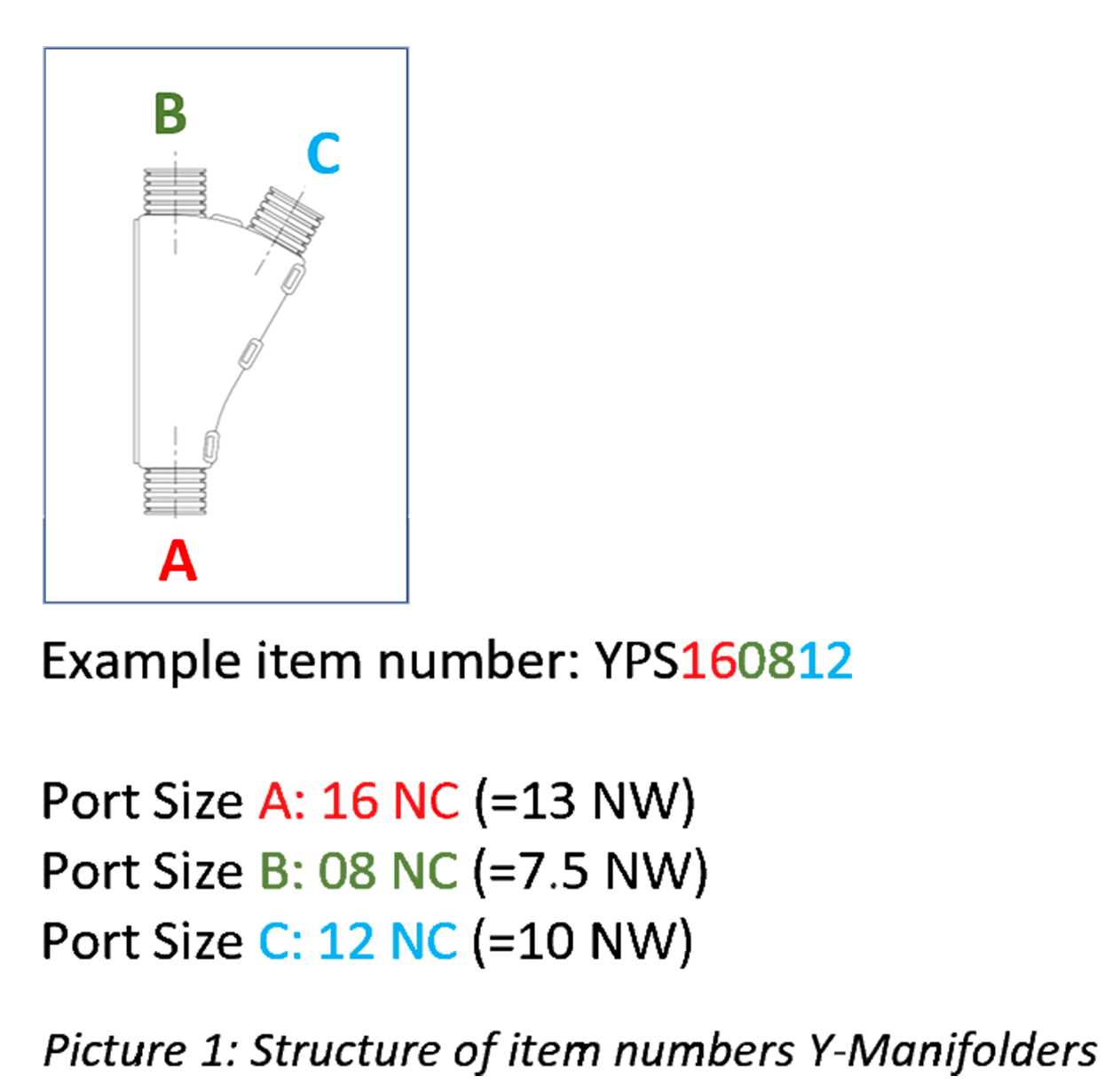 ABB Harnessflex - Y-Pieces - DeyTrade