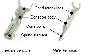 Wiki - Automotive Connectors - DeyTrade